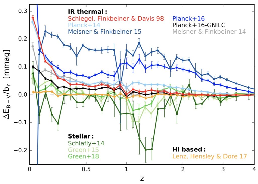 Chiang & Ménard (2018) – Extragalactic Imprints in Galactic Dust Maps ...